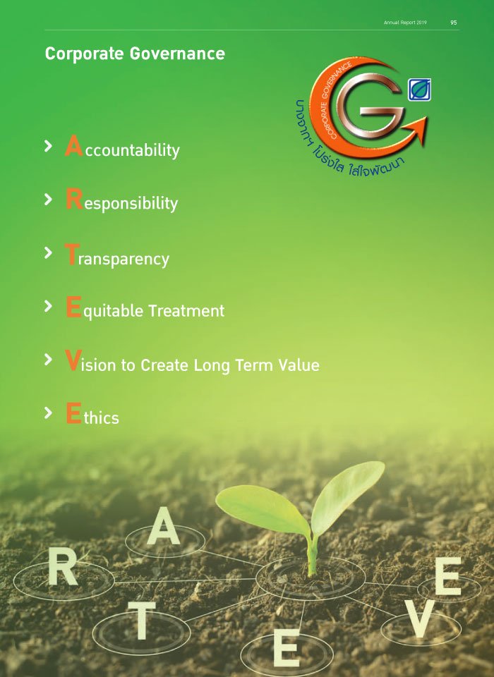 Corporate Governance Report | Bangchak Corporation