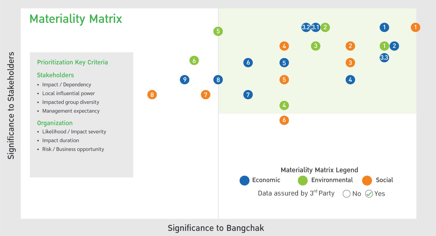 Stakeholder Engagement | Bangchak Corporation