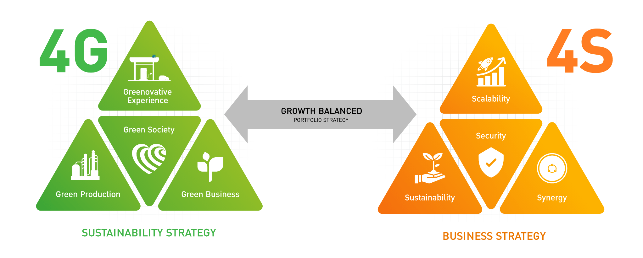 กลยุทธ์และการพัฒนาความยั่งยืน | Bangchak Corporation
